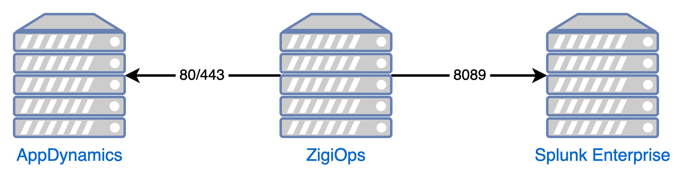 Appdynamics Node Metrics To Splunk Enterprise Events