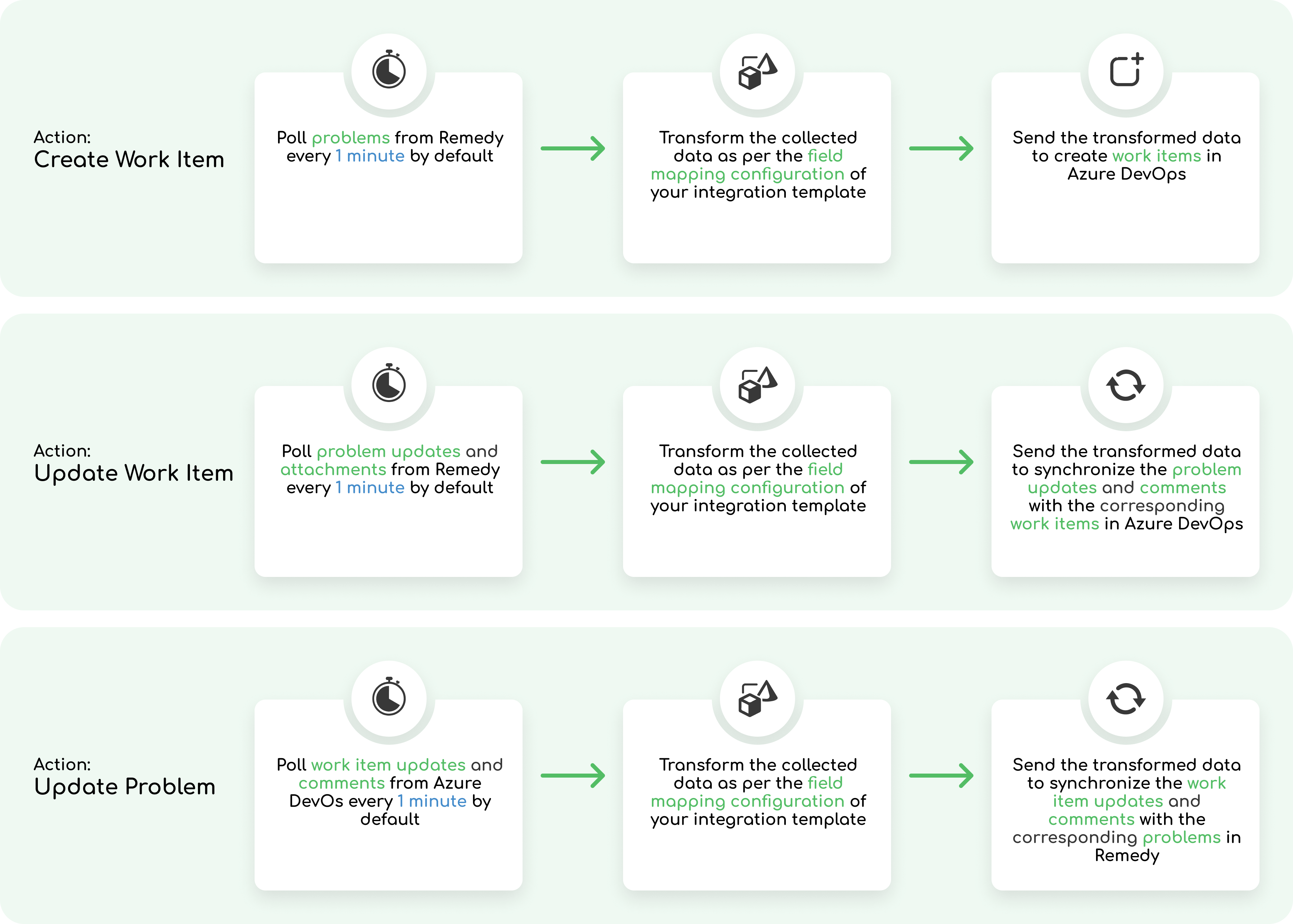 Remedy problems to Azure DevOps work items