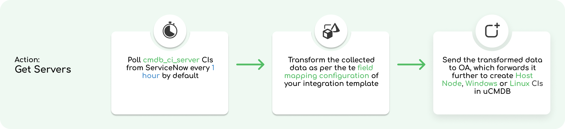 ServiceNow server topology to uCMDB node topology